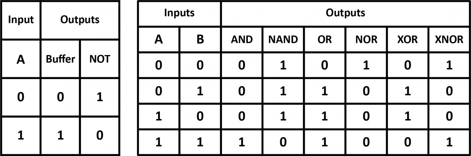 Electronics Done Quick 7 Logic Ga Robotshop Community